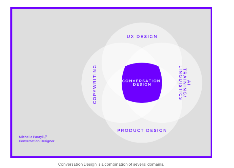 Behind the Desk of a Conversation Designer